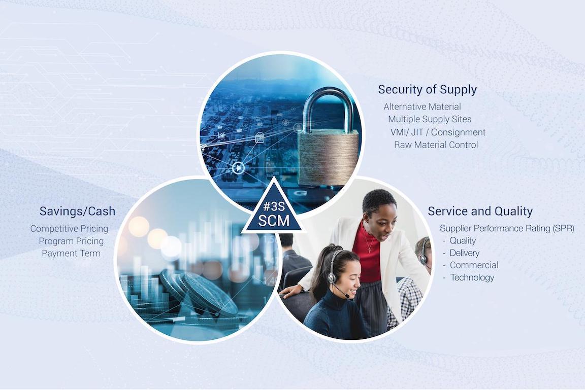 Suppliers | TTM Technologies